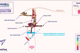 5 Traditional Crafts from Zimbabwe You Should Know About